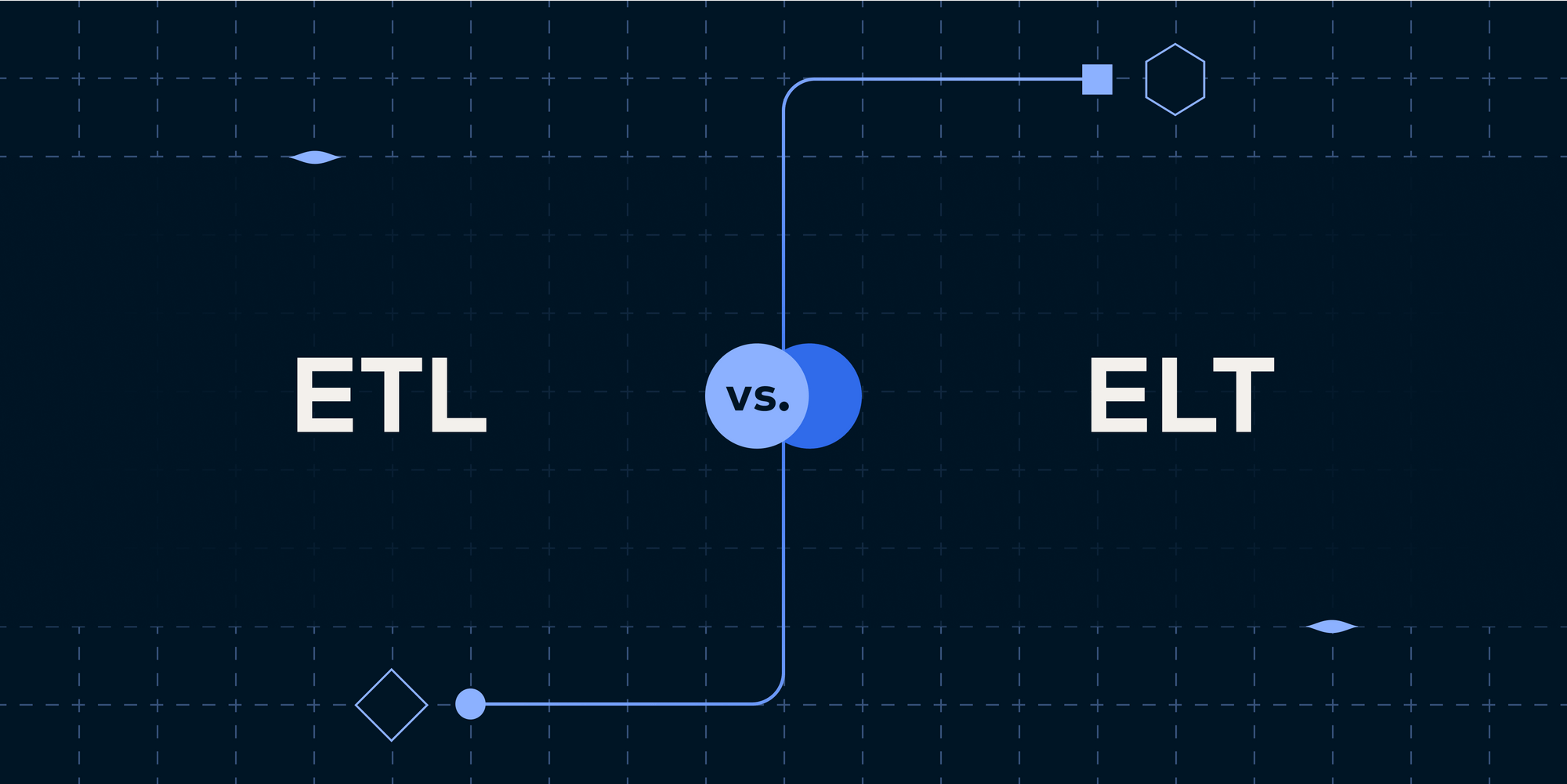 A Beginner’s Guide to ELT Data Pipelines | Blog | Fivetran