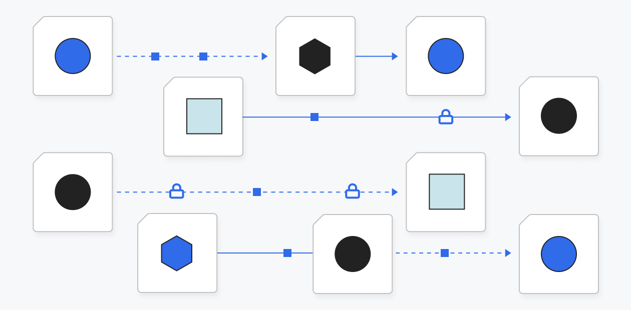 Data Governance Fivetran