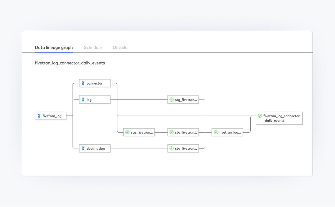 SaaS replication | Fivetran