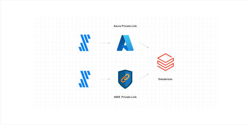 Use Databricks with Fivetran