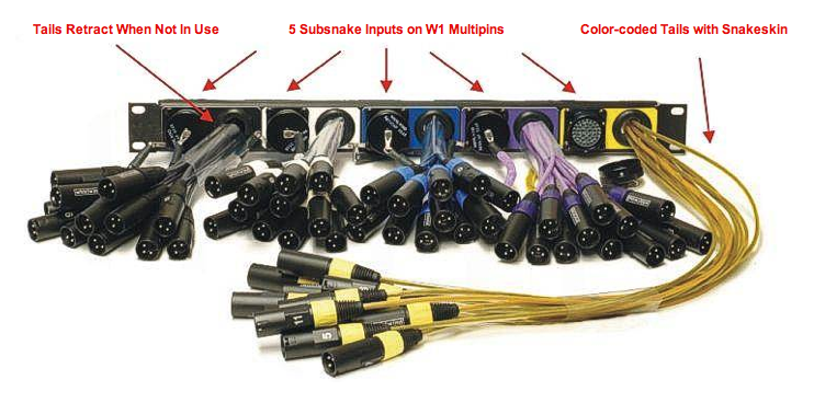 A Whirlwind PatchMaster In One Rack Space