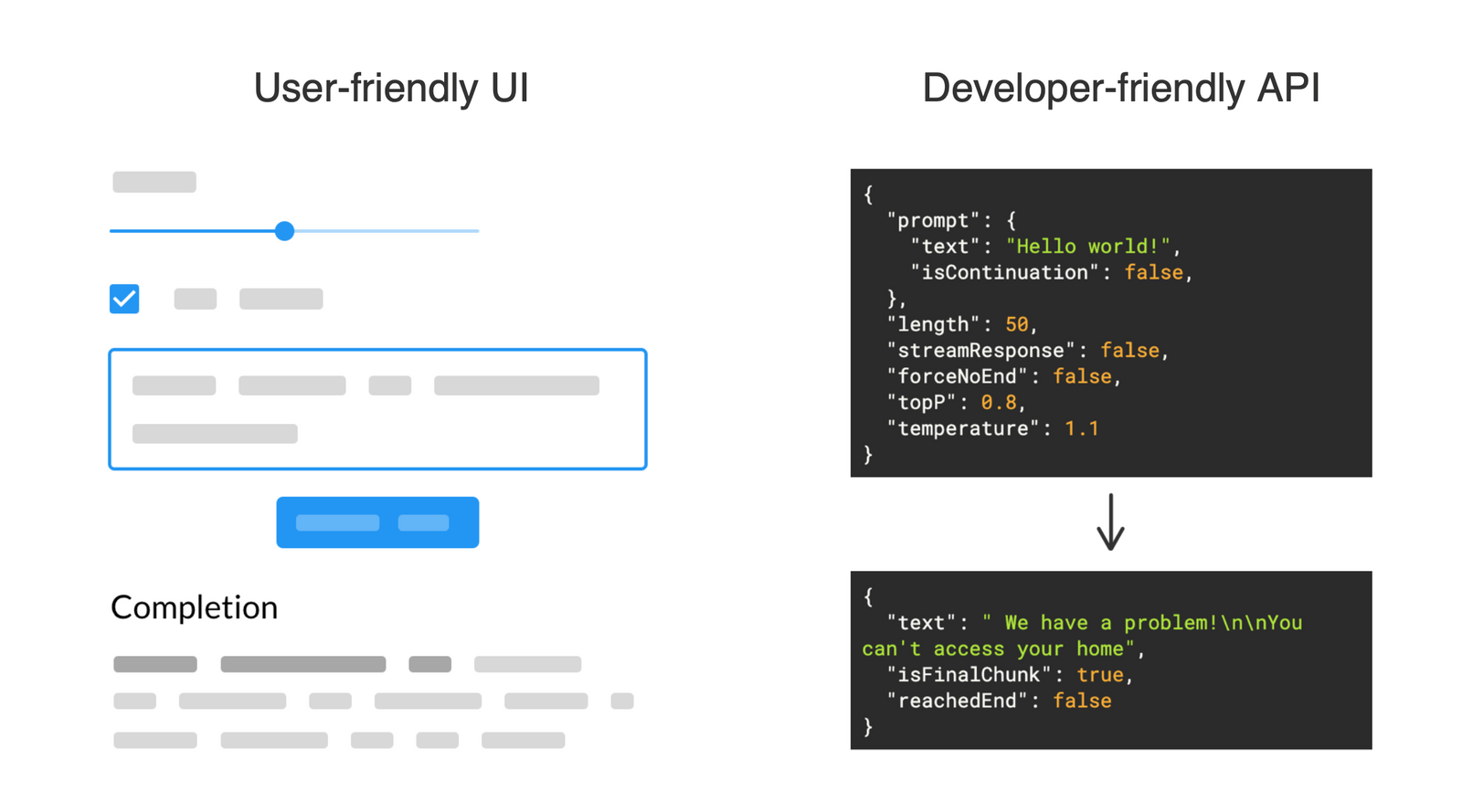 InferKit - AI Text Generation API & Web App