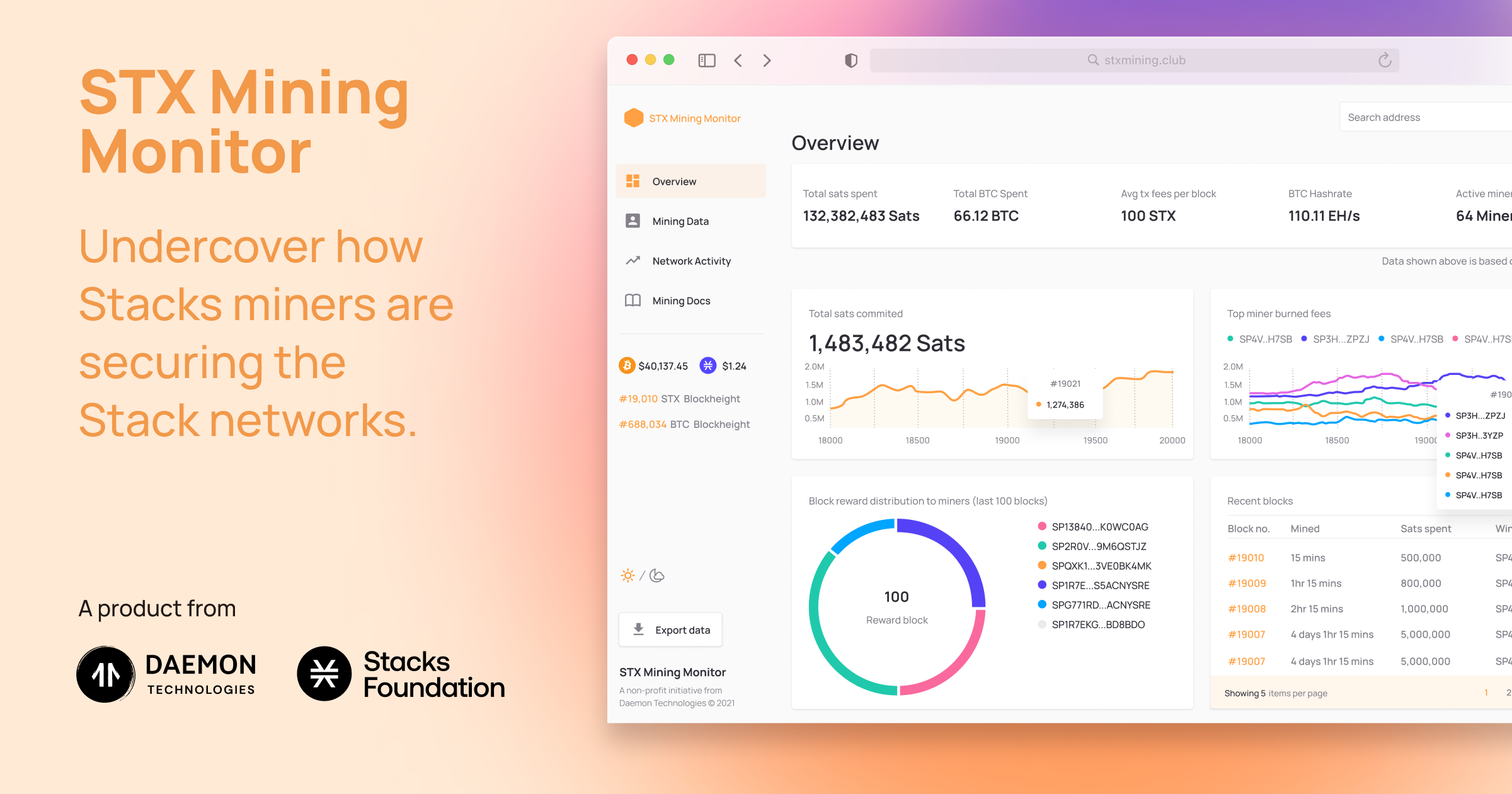 Announcing the Public Release of the STX Mining Monitor | Daemon ...