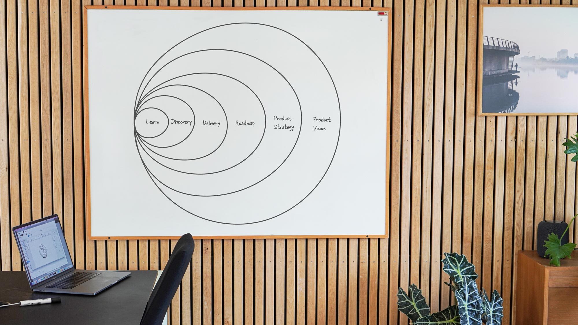 Produktledelse -product leadership - product management | Hvad betyder det?