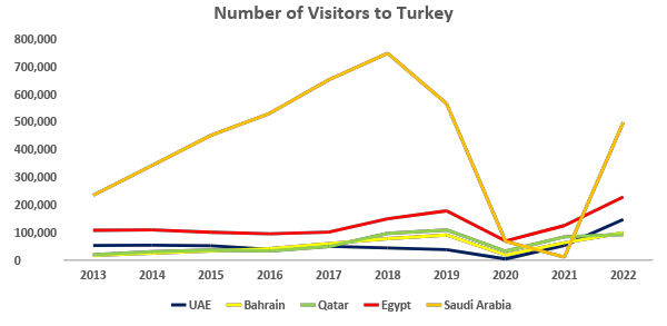 The Era of Normalization: Turkey-Gulf Relations After al-Ula Summit