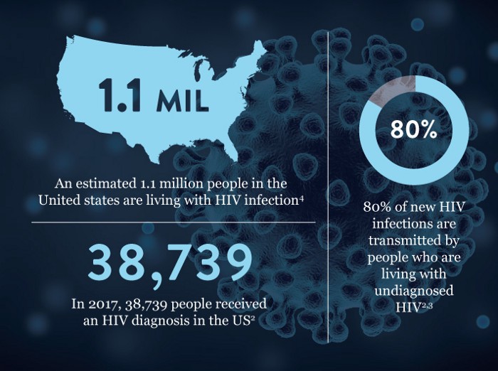 Pros and Cons of PrEP & Getting Started | Circle Medical
