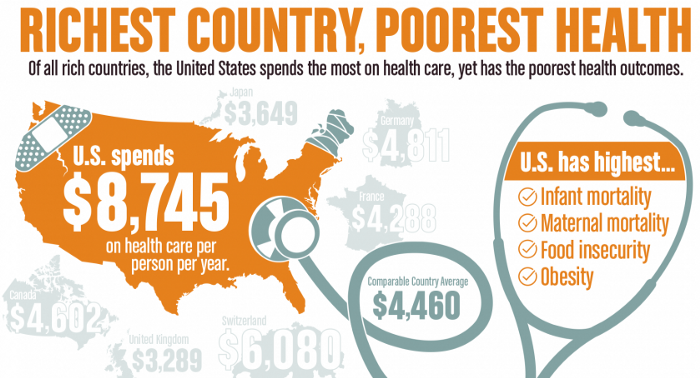 How Primary Care Is Fixing America's Healthcare System | Circle Medical