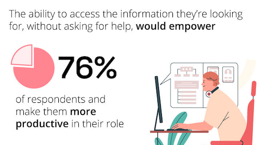 What it Takes for an Employee to Thrive (Infographic) | Glean