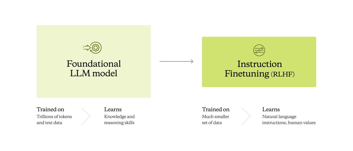 Learning Lessons from Building an Enterprise AI Assistant