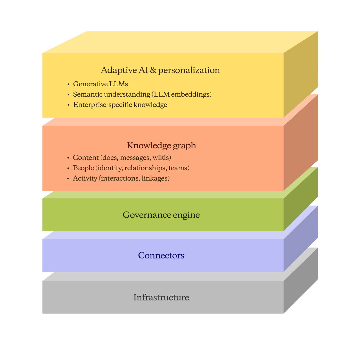 Learning Lessons from Building an Enterprise AI Assistant