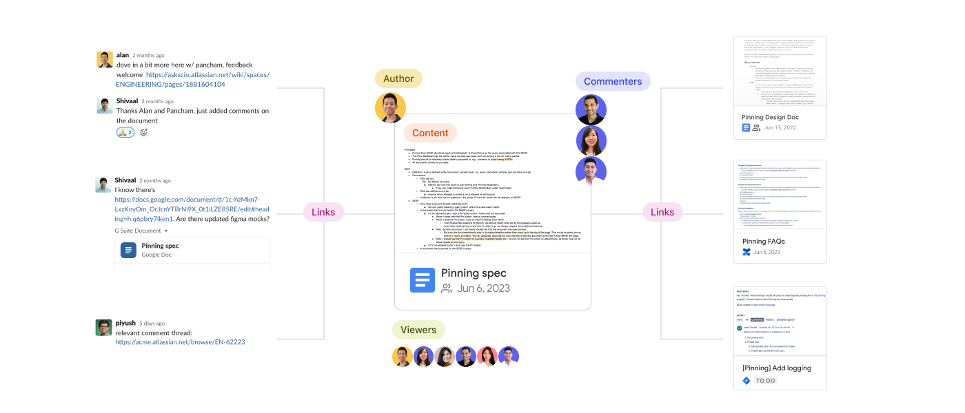Lessons and learnings from building an enterprise-ready AI Assistant