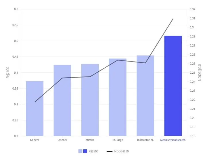 What is Vector Search? A Complete Guide 2023