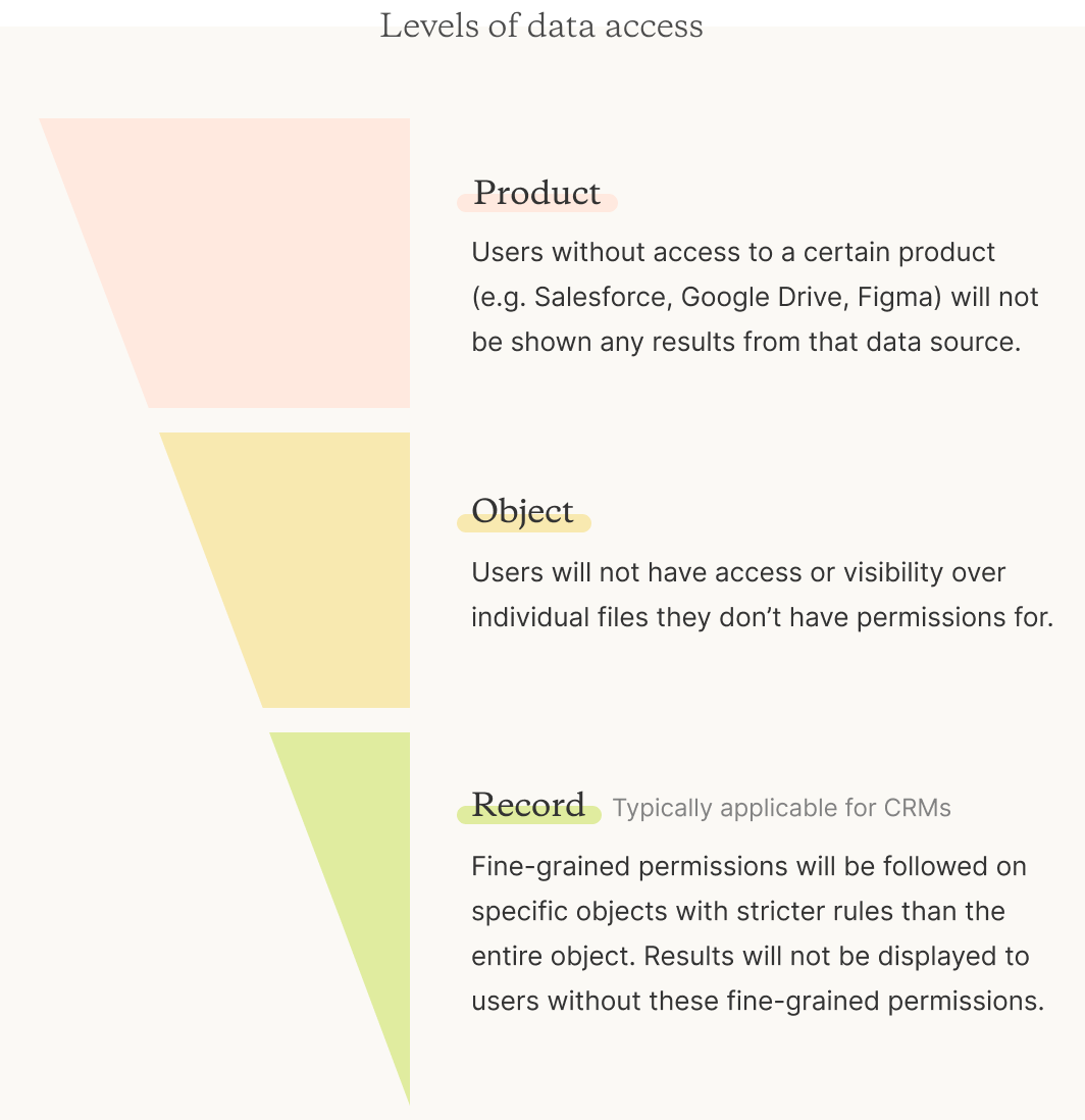 Glean & Amazon Bedrock: Transforming Generative AI