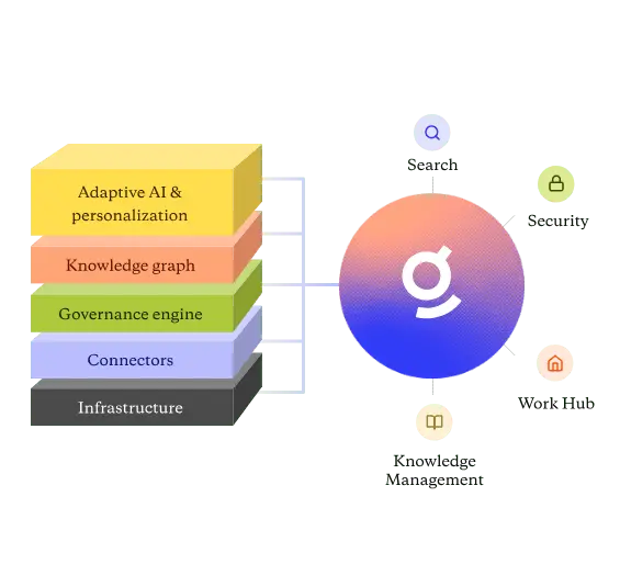 Enterprise Search: What is it and its Benefits