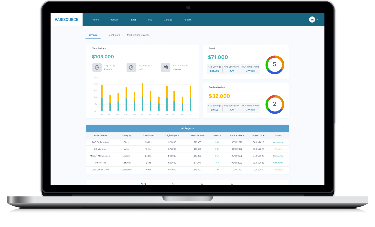 Technology Buying & Management Platform | Varisource