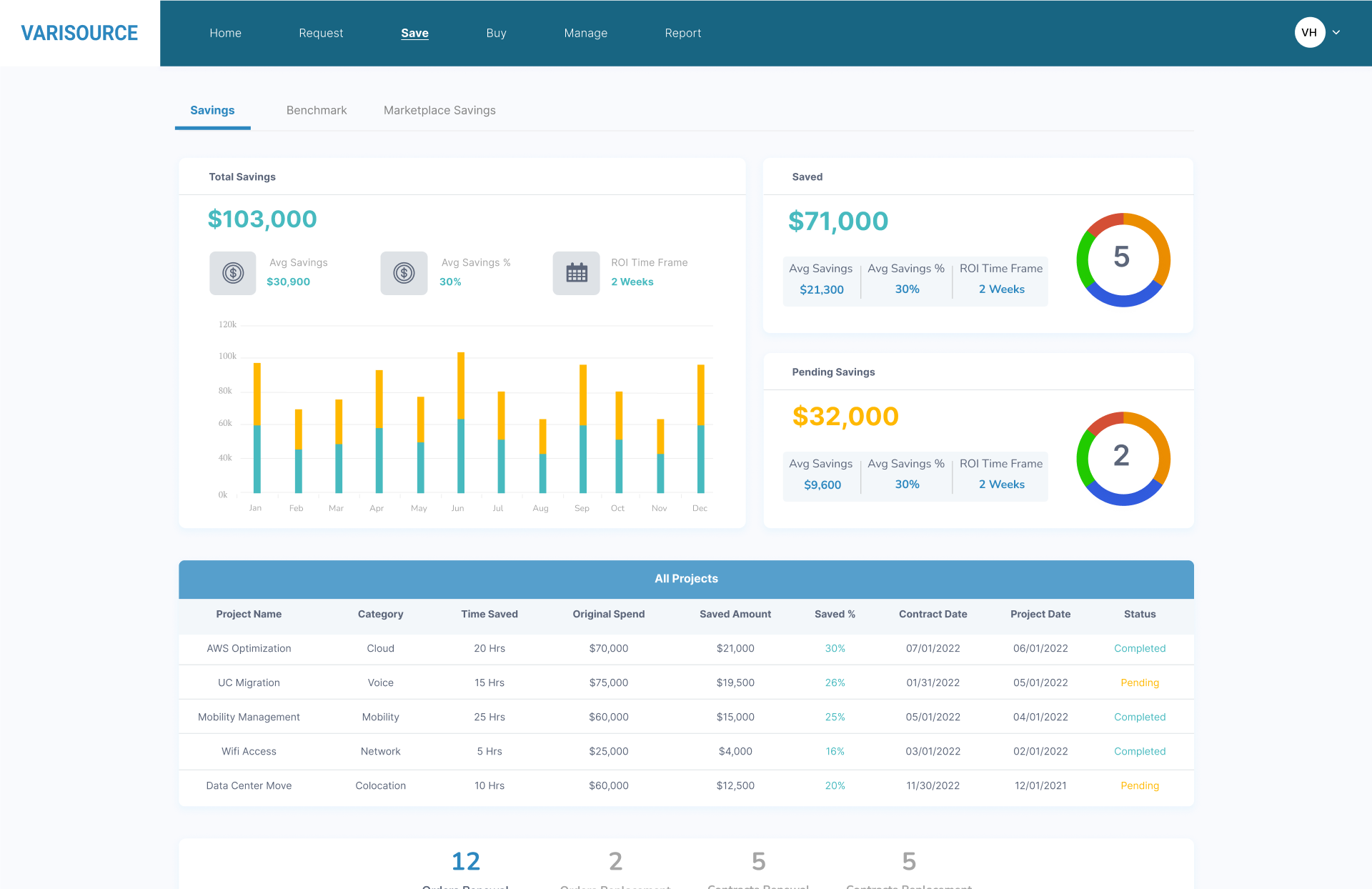 Procurement Savings Across 100+ Categories | Varisource