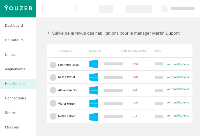 La gestion des habilitations : pourquoi c'est nécessaire
