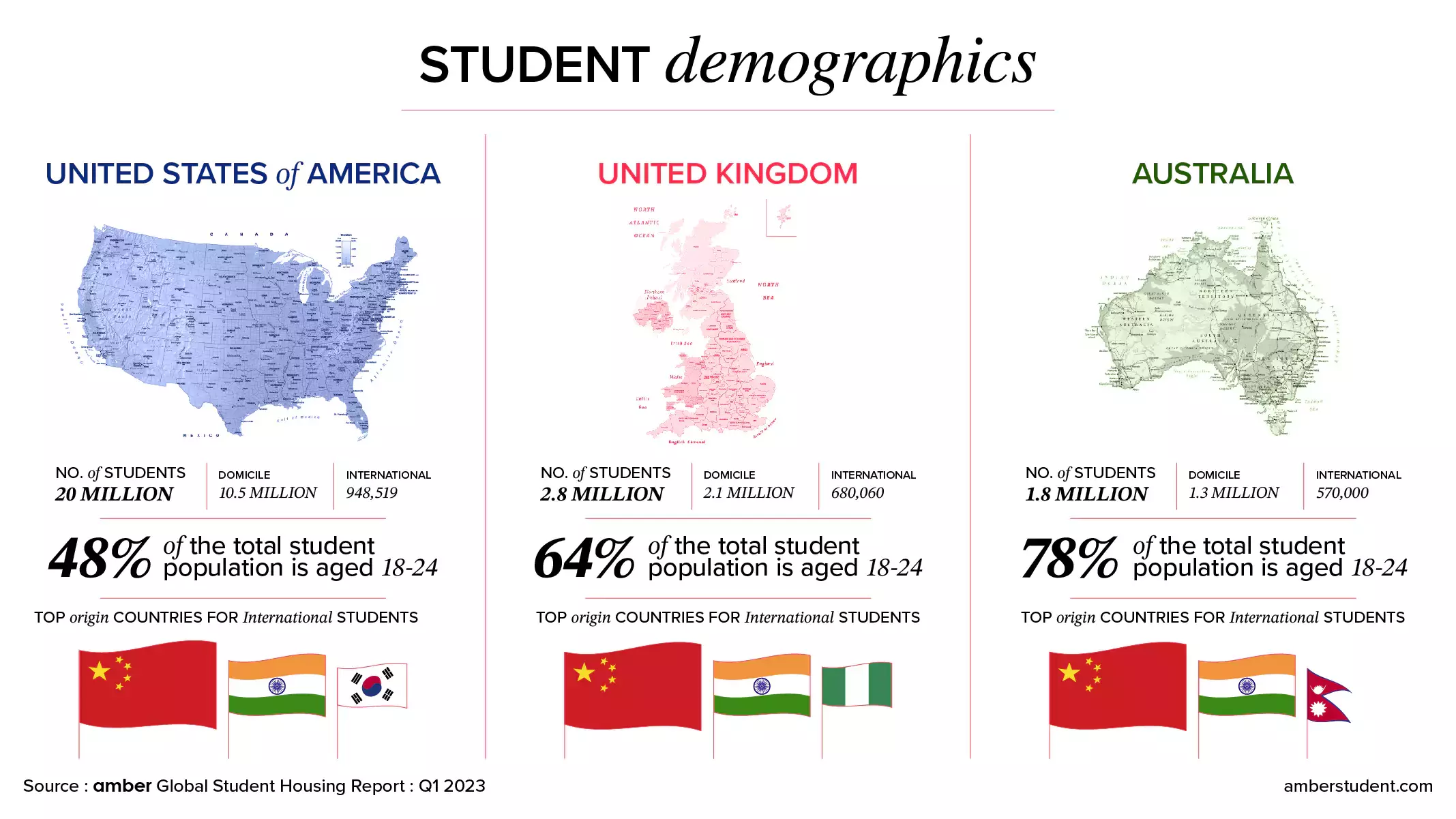 International Student Enrolment : Recent Trends & Statistics | Amber News