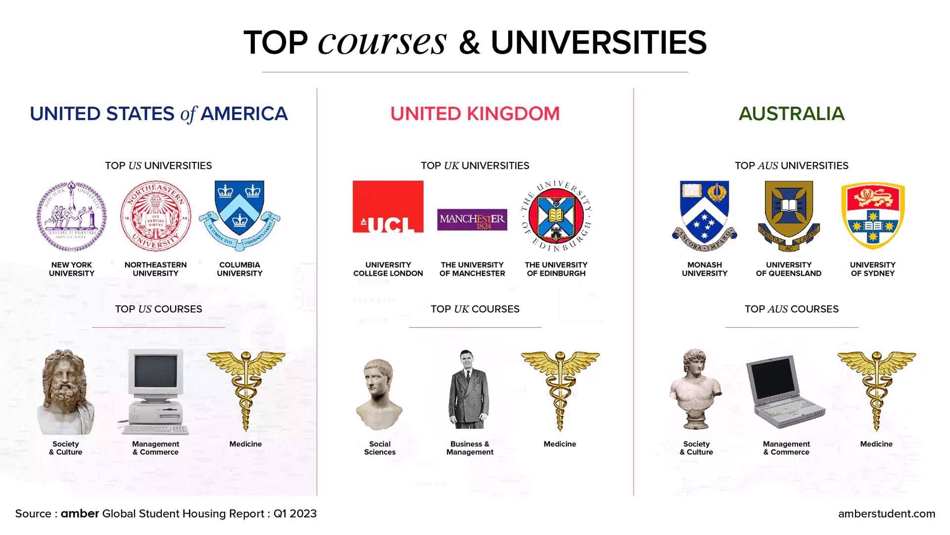 International Student Enrolment : Recent Trends & Statistics | Amber News