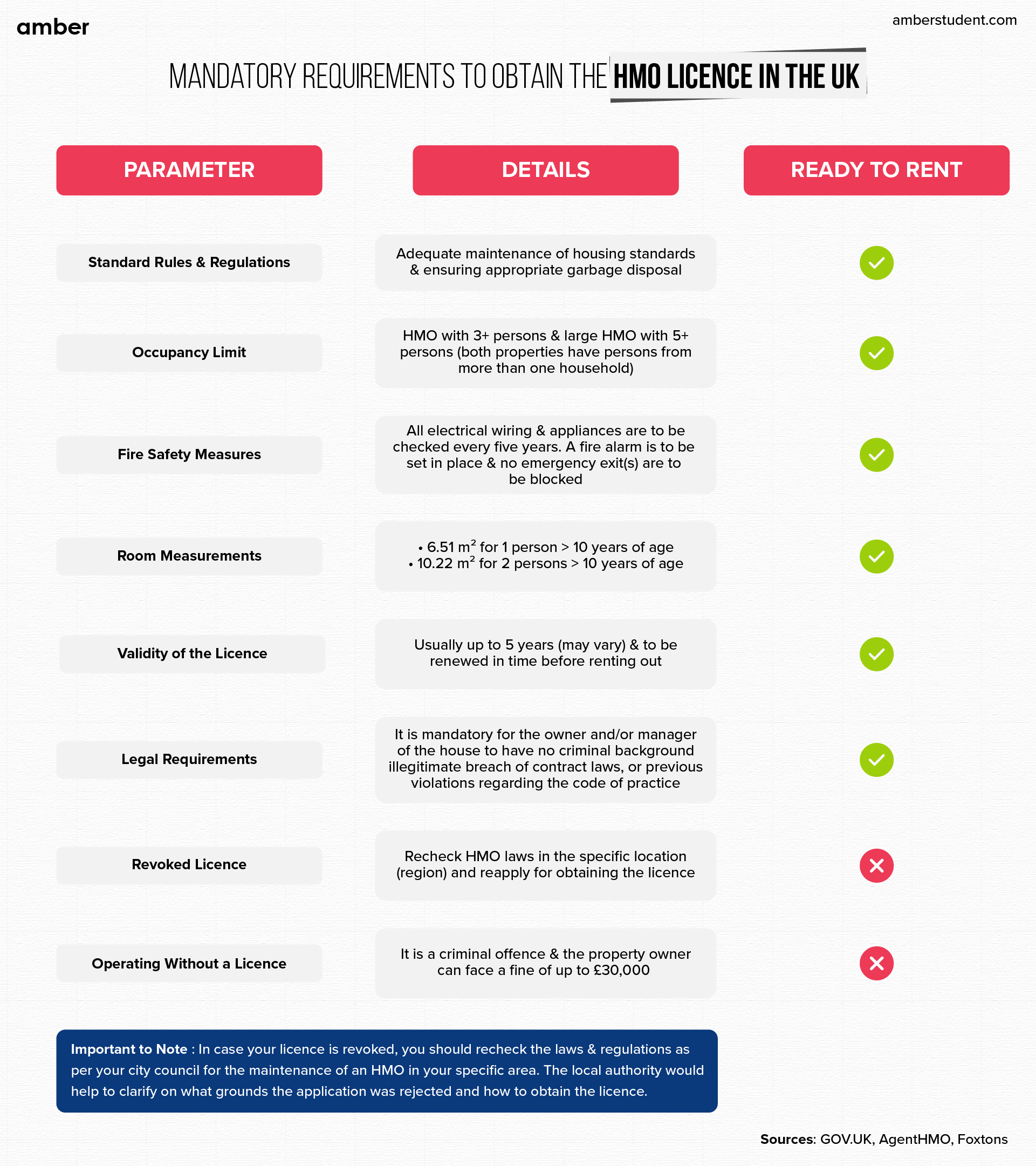 Understanding HMO Licencing Requirements in the UK | Amber News
