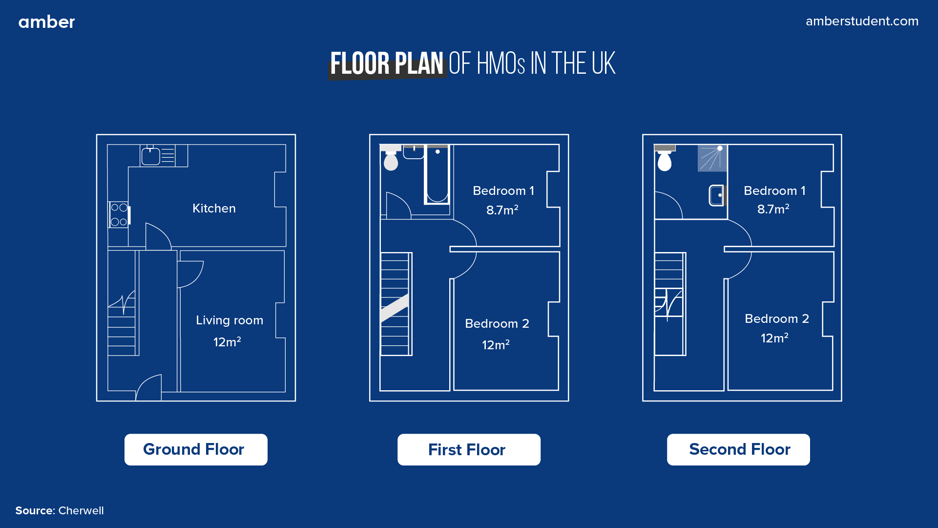 Exploring Different Types of HMO Properties in the UK | Amber News