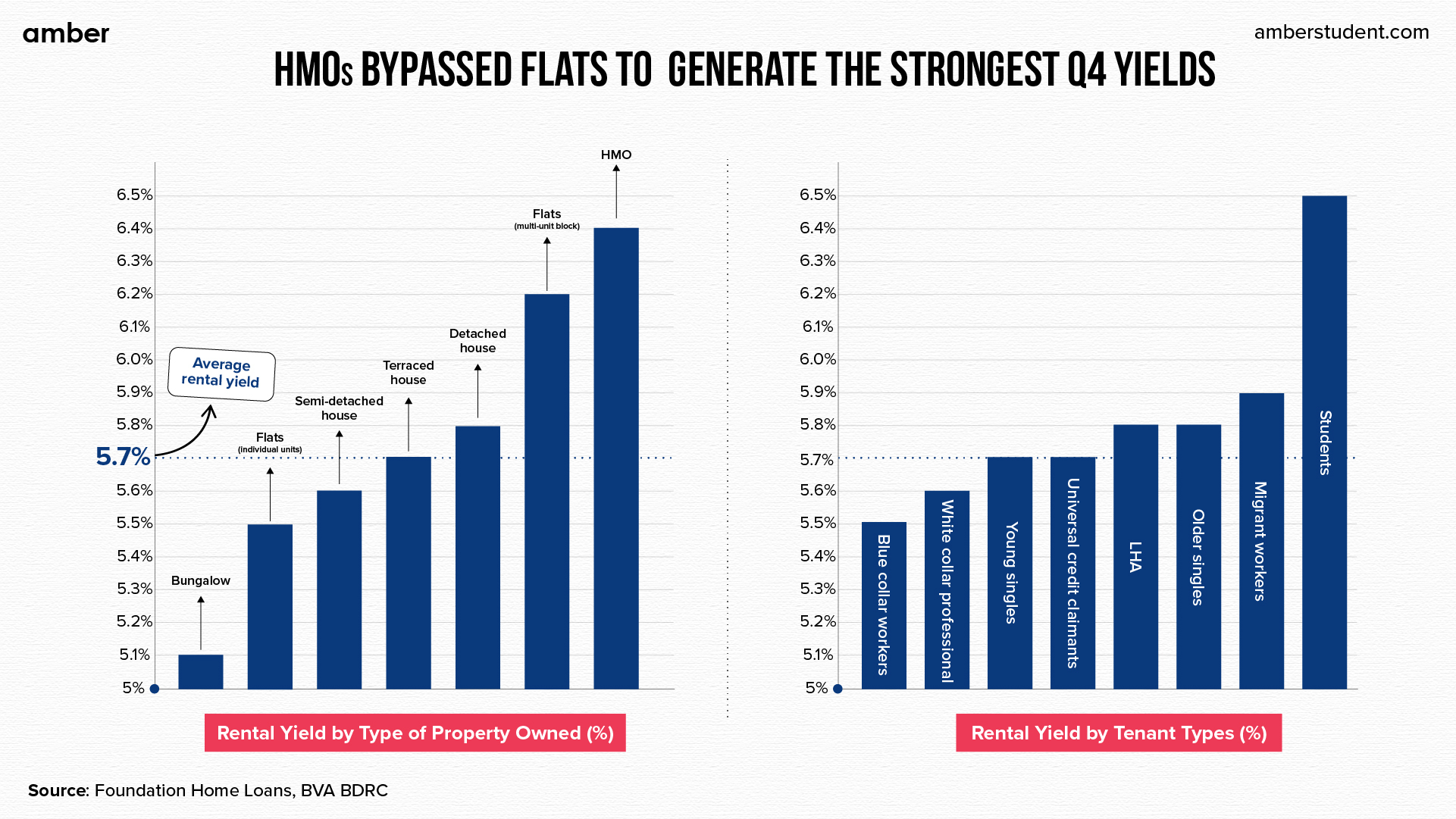 Exploring Different Types of HMO Properties in the UK | Amber News