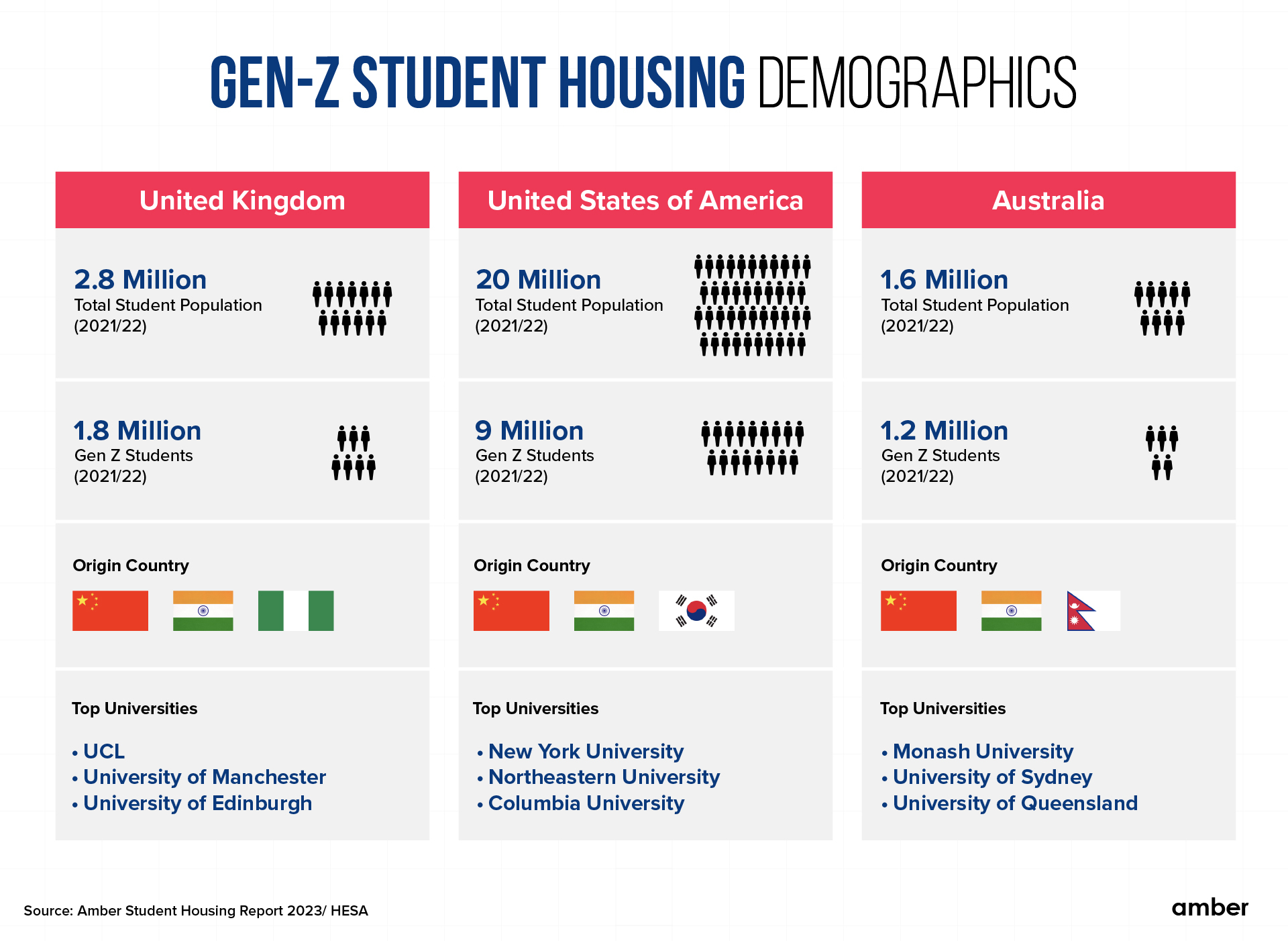 Understanding Changing Preferences of Gen Z in International Student ...