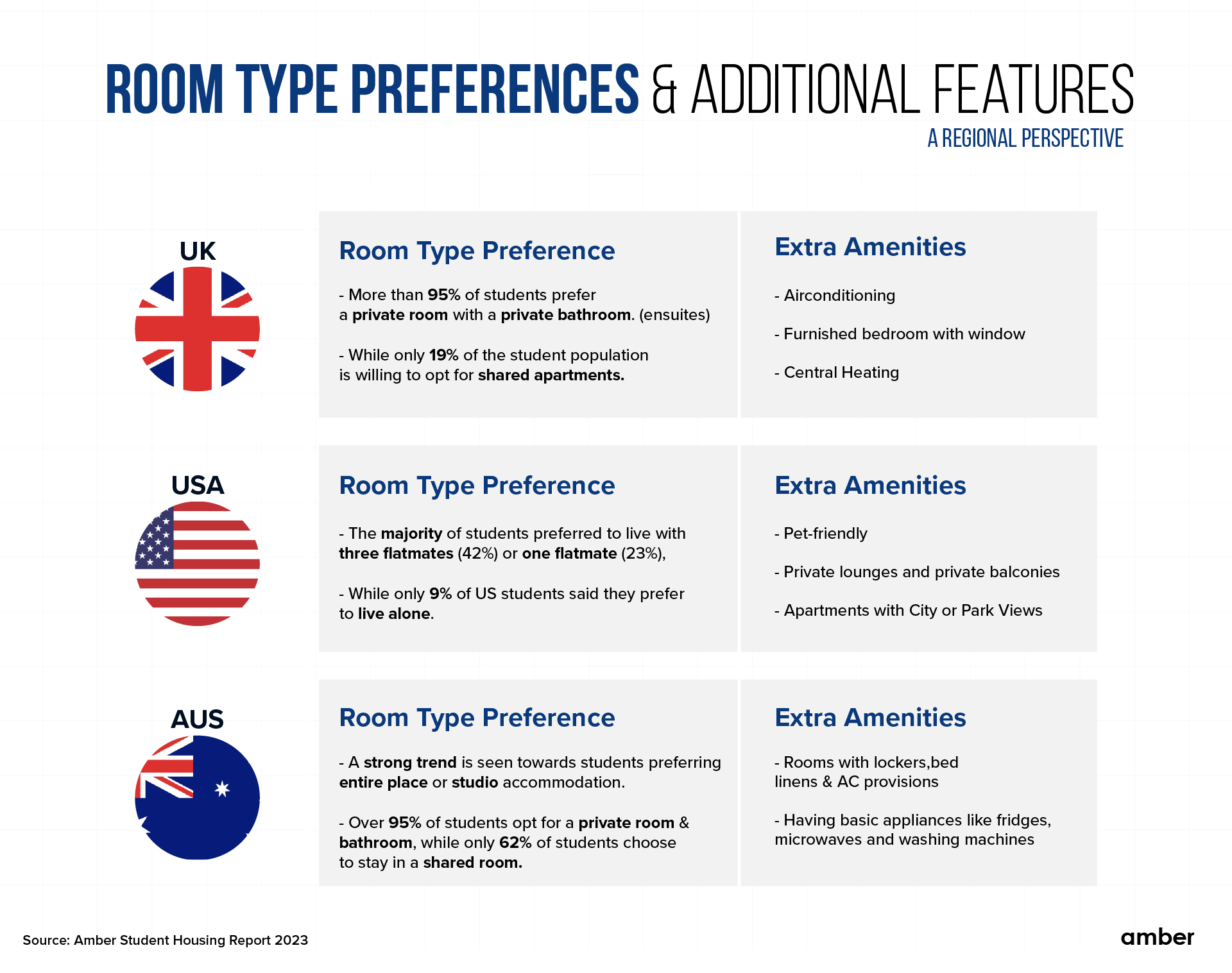 Understanding Changing Preferences of Gen Z in International Student ...