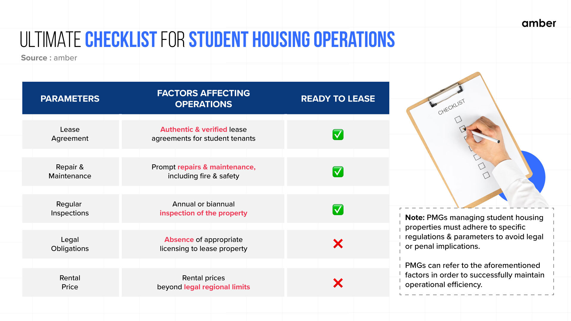 Student Housing: The Hidden Gem of Real Estate Investment | Amber News