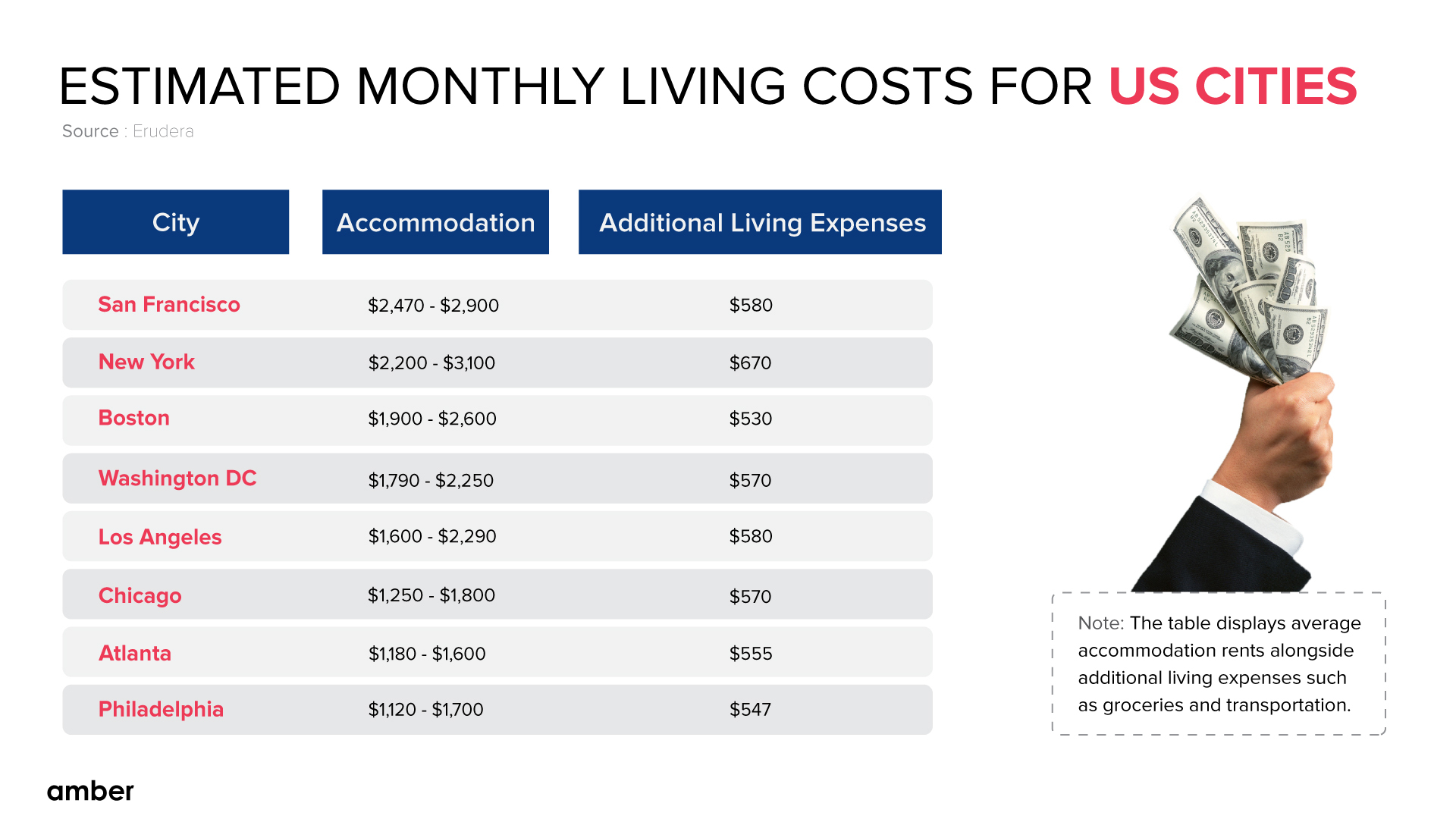 Exploring the Diverse Student Housing Types in USA | Amber News