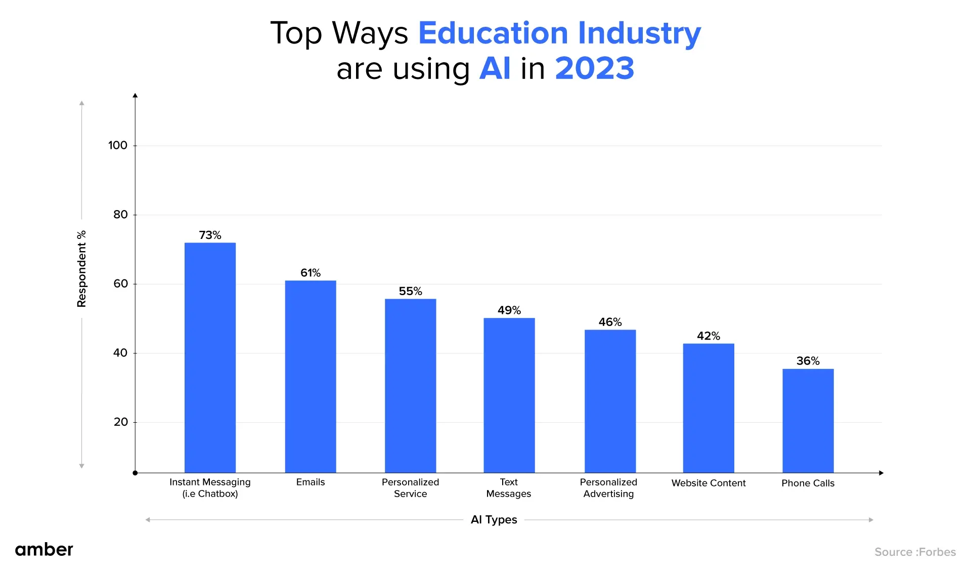 International Higher Education Trends 2024: A Glimpse into the Further ...