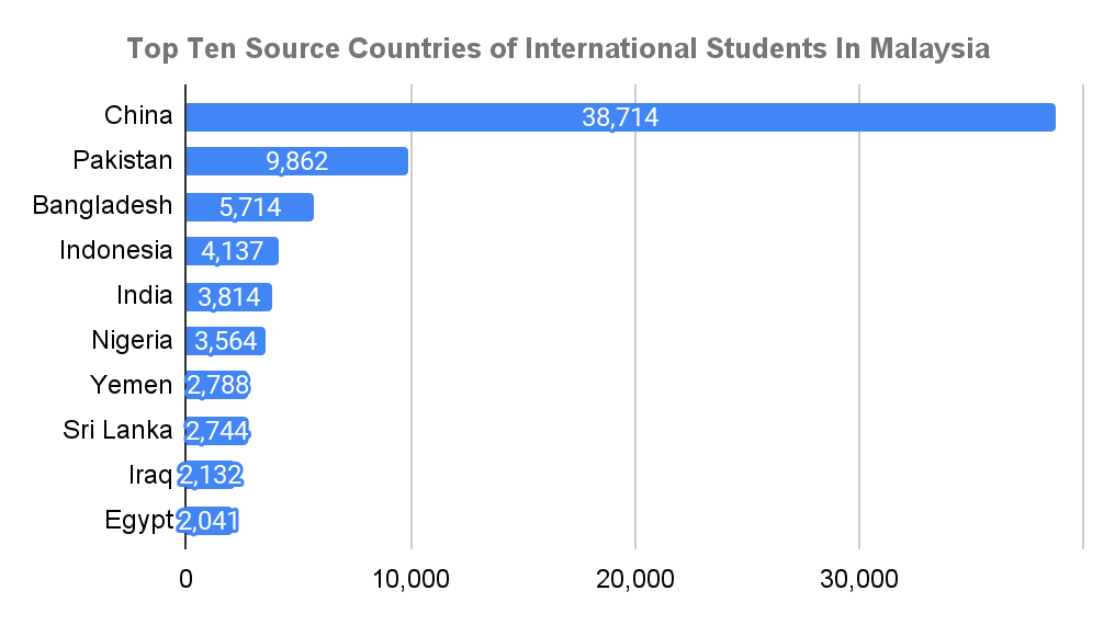 Understanding Shifts for 2024: Education Key Trends in Southeast Asia ...