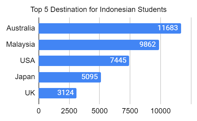 Understanding Shifts for 2024: Education Key Trends in Southeast Asia ...