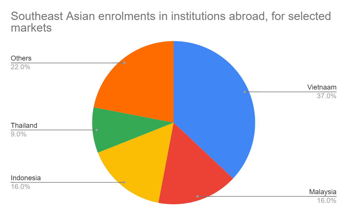 Understanding Shifts for 2024: Education Key Trends in Southeast Asia ...
