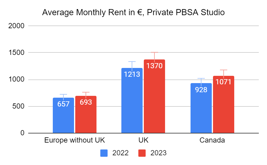 Insights into Student Accommodation: PBSA Landscape of Europe ...