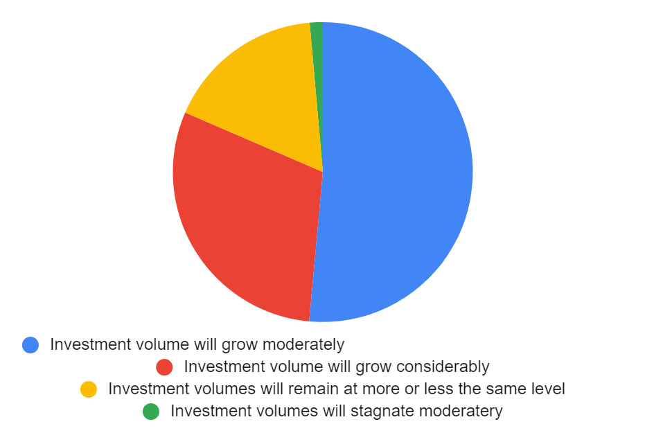 Insights into Student Accommodation: PBSA Landscape of Europe ...