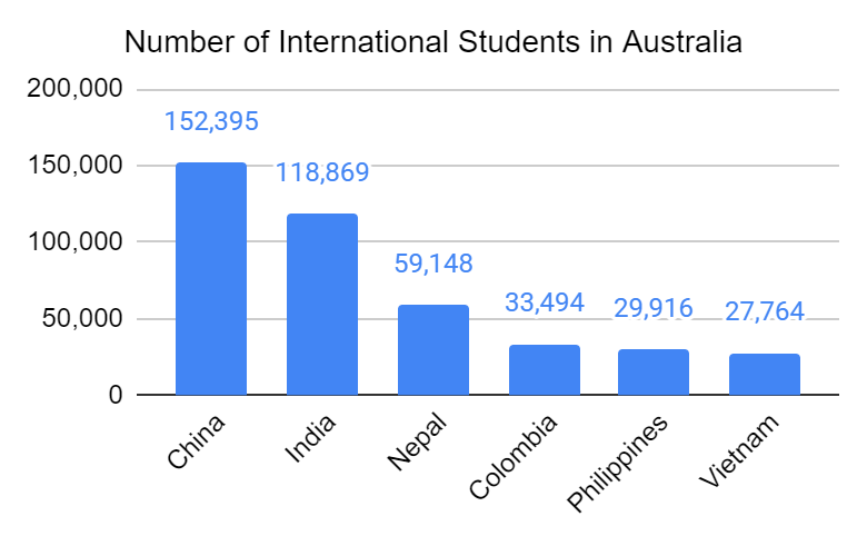 Australia Predicts a 7000-bed Shortfall over the Next Five Years Amidst Rising International ...