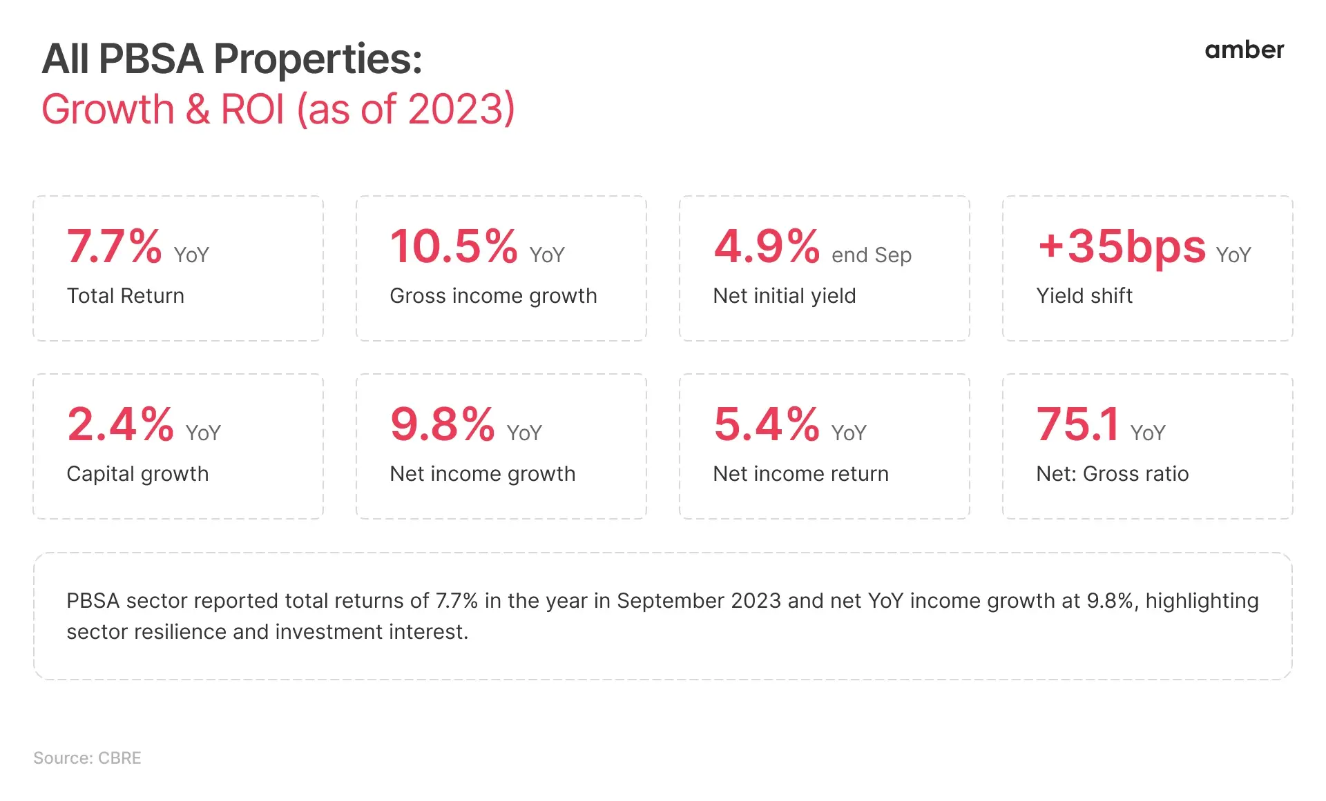 PBSA Real Estate 101: Everything About Purpose-Built Student ...