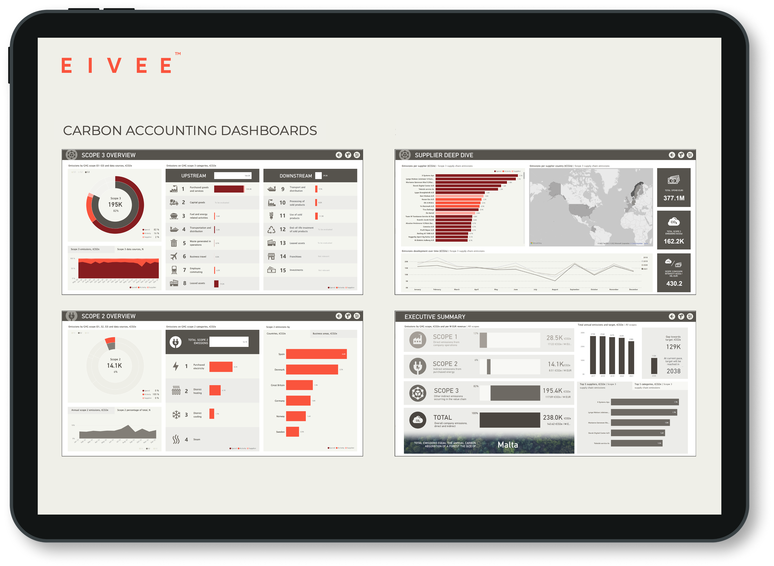 A closer look at CSRD (Corporate Sustainability Reporting Directive ...