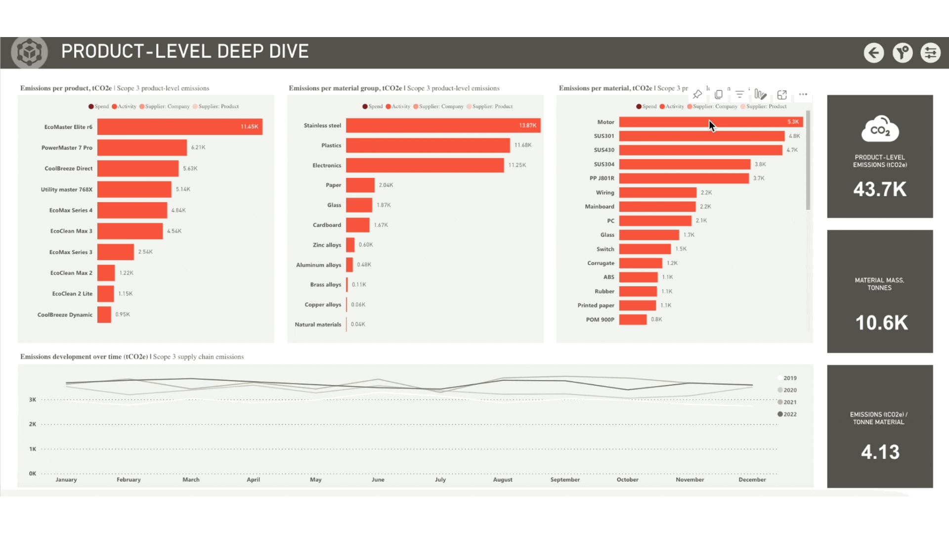 The Future of Carbon Accounting: Trends and Predictions for 2023 | EIVEE