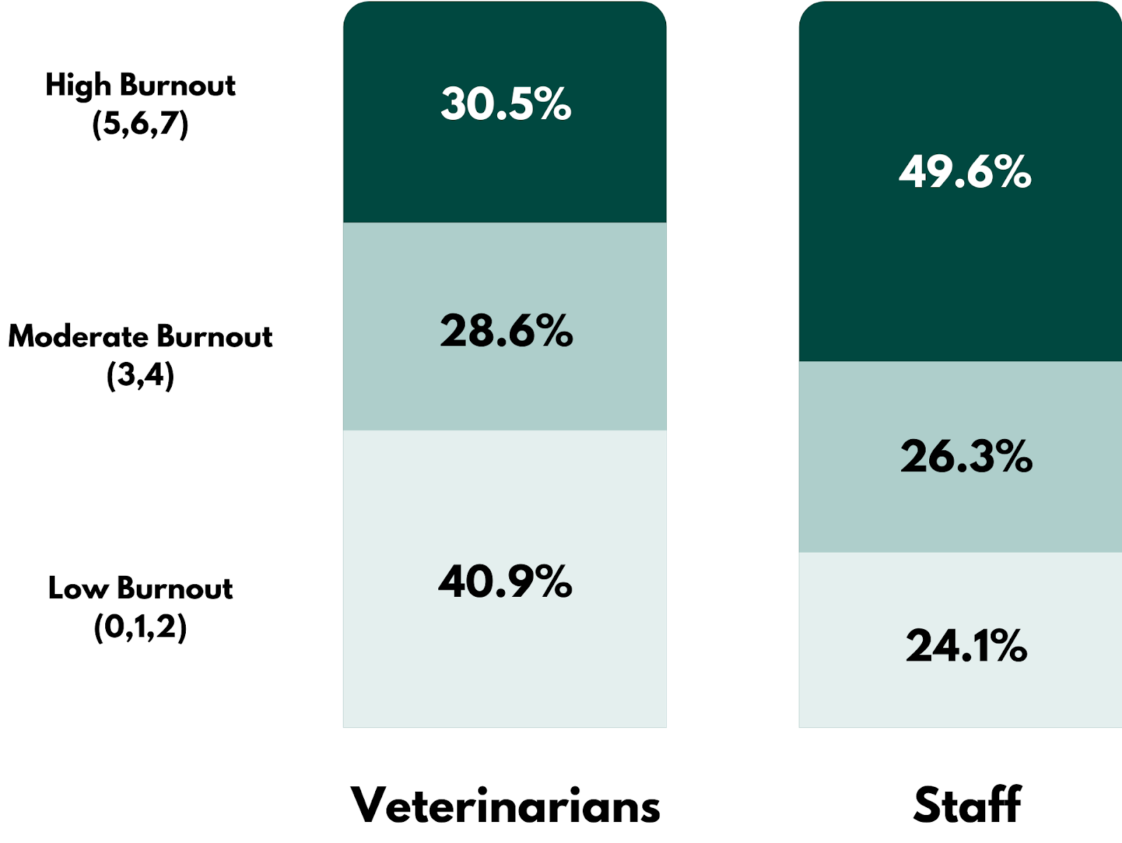 The Future of Veterinary Technicians & Their Role in Veterinary Medicine