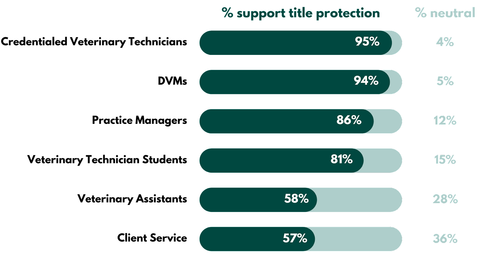 The Future of Veterinary Technicians & Their Role in Veterinary Medicine