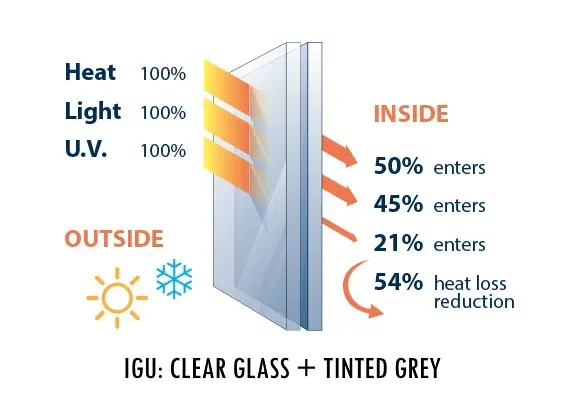 Aluminium Windows & Doors Brisbane | JRC Glass Solutions