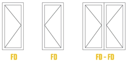 Configurations Of Aluminium Doors | JRC Glass Solutions