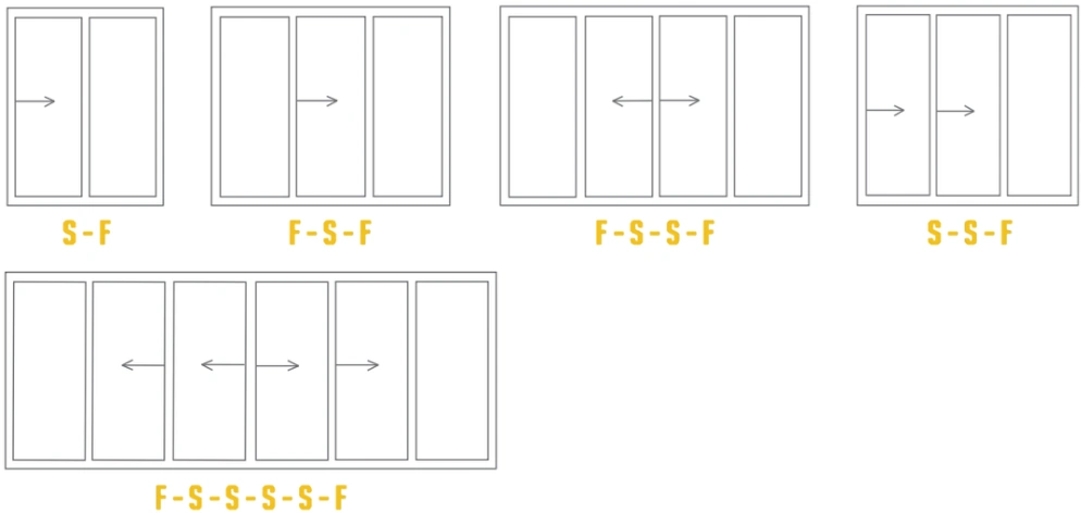 Configurations Of Aluminium Doors | JRC Glass Solutions