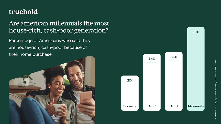Homeownership Statistics & Facts in the US | Truehold