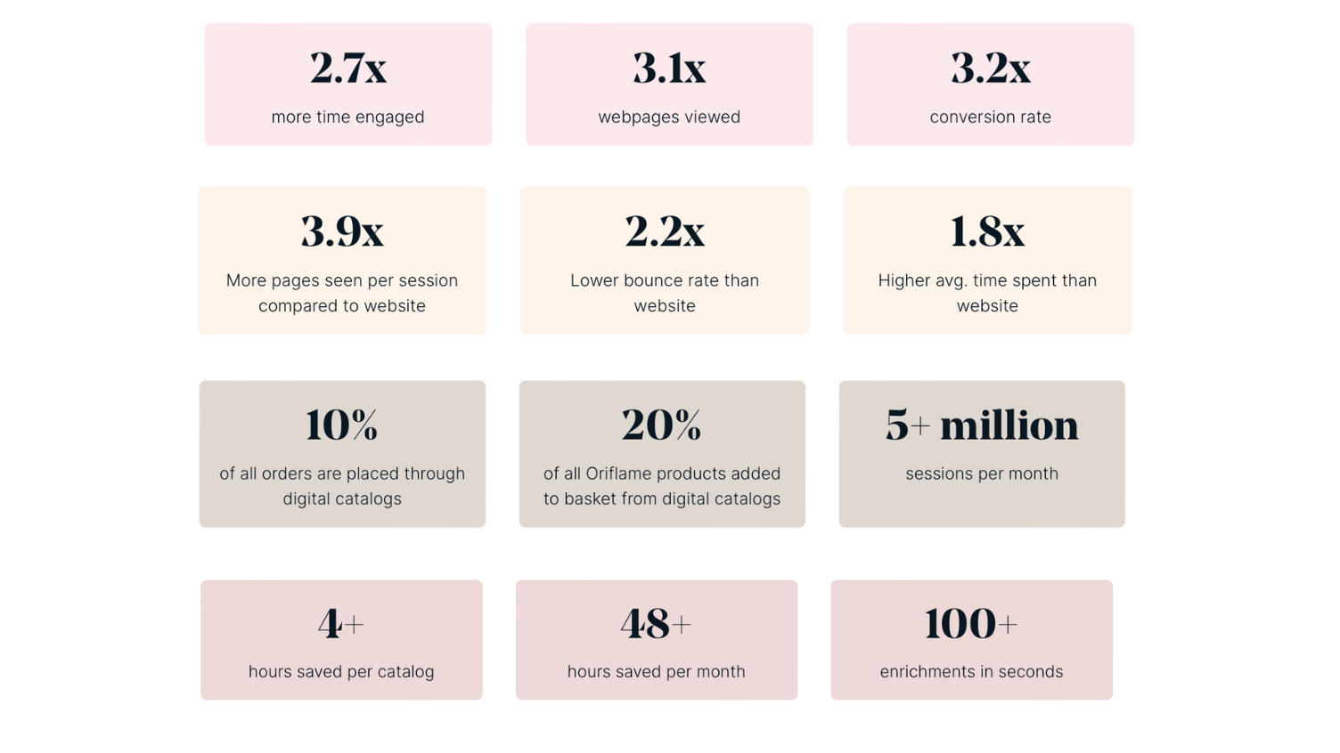3 (simple) ways to use digital catalogs in retail marketing