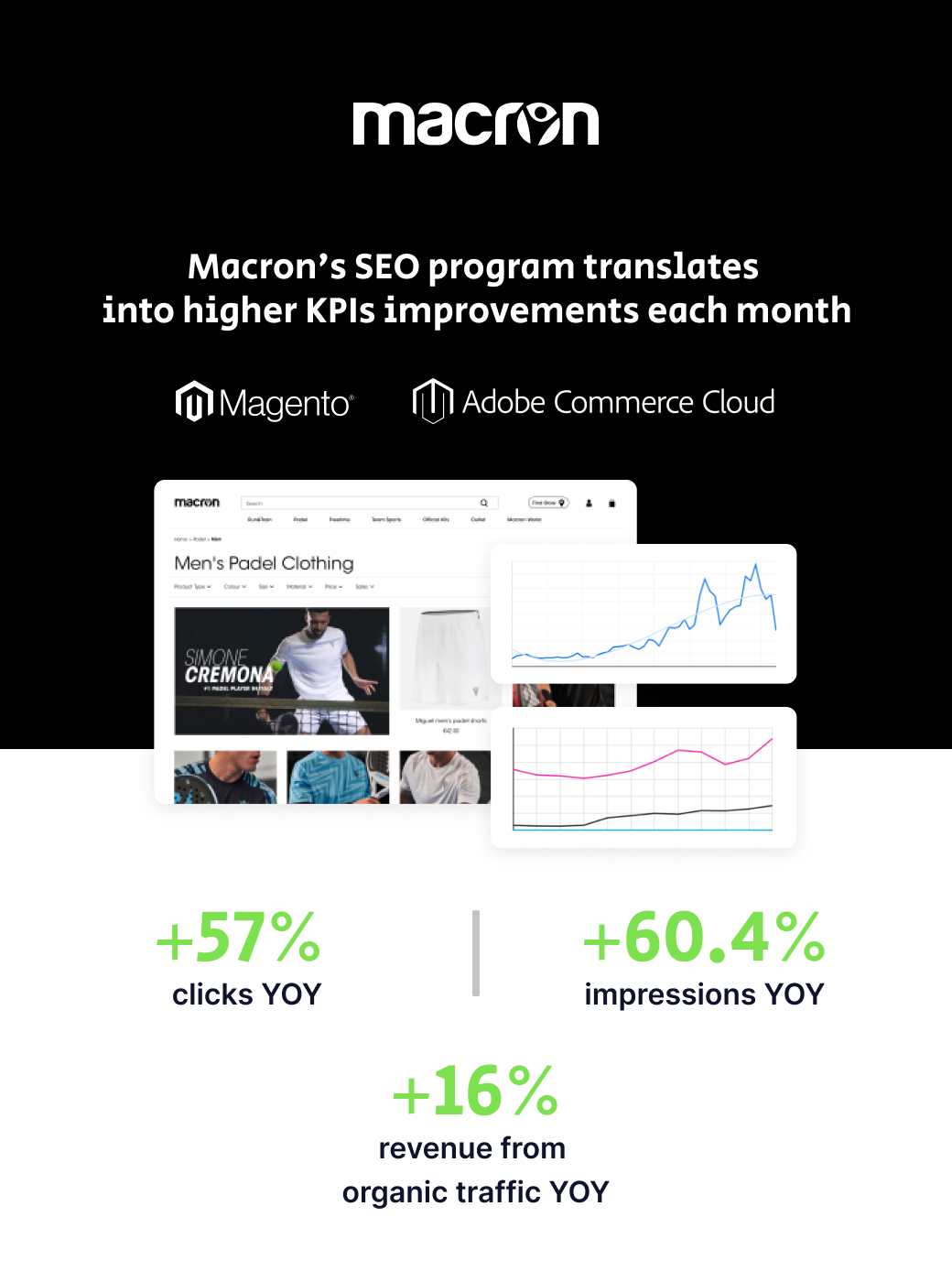 ScandiPWA | Free PWA Magento 2 Theme | scandiweb