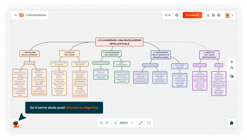 Algor Education | La migliore App per mappe concettuali online