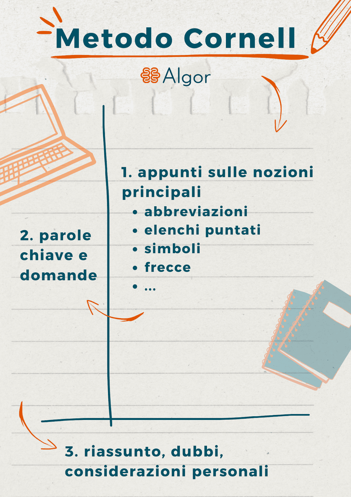 Metodo Cornell, cos'è e come funziona | Algor